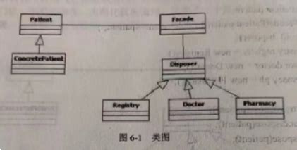 Facade 外观 模式是一种通过为多个复杂子系统提供一个一致的接口而使这些子系统更加容易被访问的模式以医院为例就医时患者需要与医院不同的职能部门交互完成挂 信管网