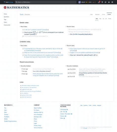 Closed Deleted Questions Answers Comments Repository Mathematics Meta Stack Exchange