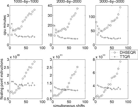 Qr Algorithm Semantic Scholar