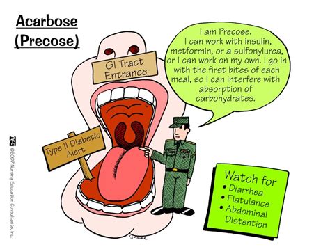 Acarbose Precose