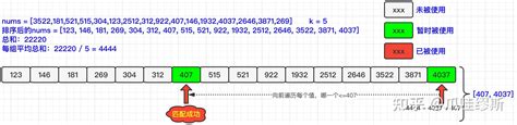 图解LeetCode 划分为k个相等的子集难度中等 知乎