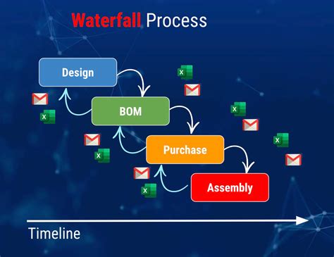 The Pains Of Collaboration In Engineering And Manufacturing Organizations OpenBOM