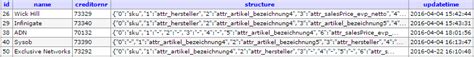 Php Mysql Select Distinct While Ignoring One Column Stack Overflow
