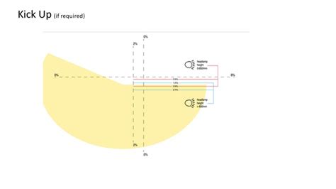 Headlamp Alignment Ark Automotive