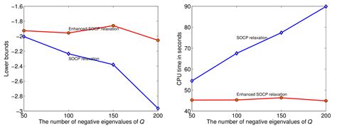 A Global Optimization Algorithm For Solving Linearly Constrained Quadratic Fractional Problems