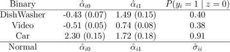 Estimates And Standard Errors For The One Factor Latent Trait Model