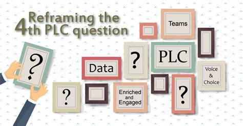 planning for personalized learning focusing on the fourth question of