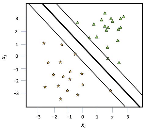 Machine Learning In Urban Tree Canopy Mapping A Columbia SC Case Study For Urban Heat Island
