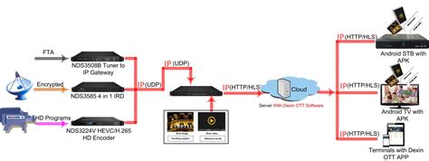 Products DEXIN DIGITAL TECHNOLOGY CORP LTD