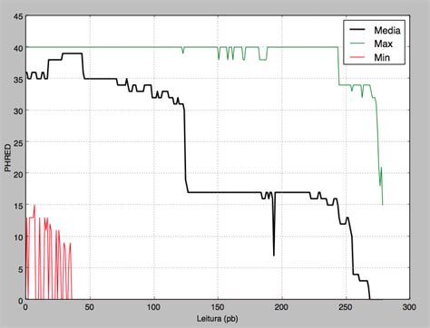 Outras Coisas Interessantes Que Se Pode Fazer Com Biopython Diego Mariano