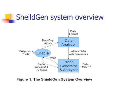 Ppt General Approach To Exploit Detection And Signature Generation