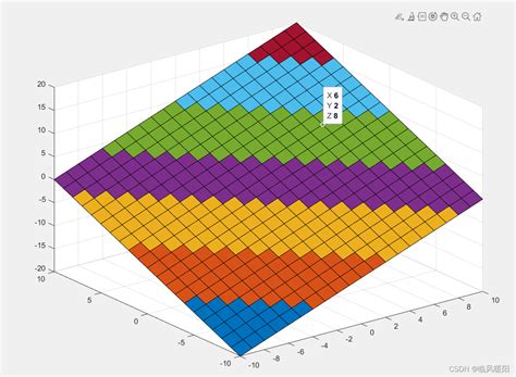 matlab 绘制七阶多种颜色图组合的colorcube matlab7种颜色 csdn博客