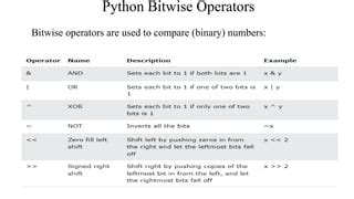 Python operators (1).pptx