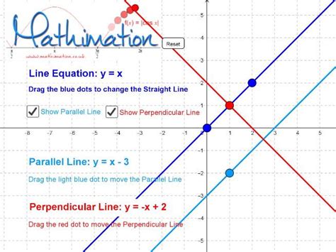straight line graphs y mx c visualisation teaching resources