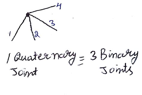 lecture 2 pairs or joints
