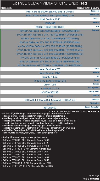10 way nvidia geforce gtx opencl and cuda performance benchmarks phoronix