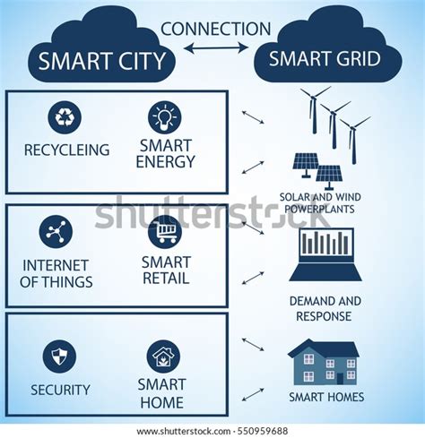 Iot Chart Over 1928 Royalty Free Licensable Stock Illustrations And Drawings Shutterstock Iot Chart Over 1928 Royalty Free Licensable Stock Illustrations And Drawings Shutterstock