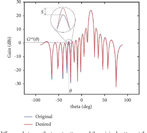 figure 1 from a fast and efficient beamforming algorithm imitating