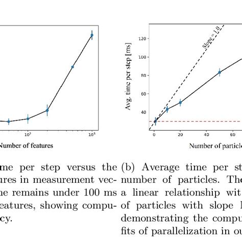 runtime of our algorithm as a function of the number of features in the