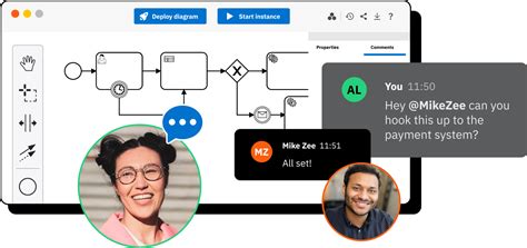 Camunda Modeler Process Modeling Using Bpmn Camunda