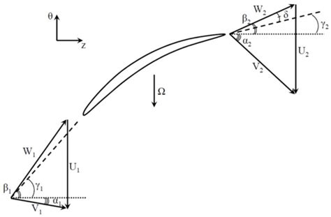 Improvement Of The Parallel Compressor Model And Application To Inlet