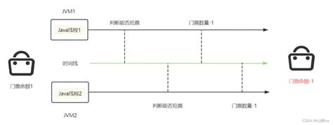 基于redisson实现分布式锁：原理与实践 redissonclient 分布式锁 csdn博客