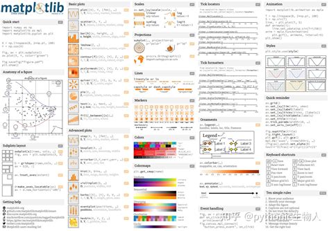 matplotlib速查表大全 知乎