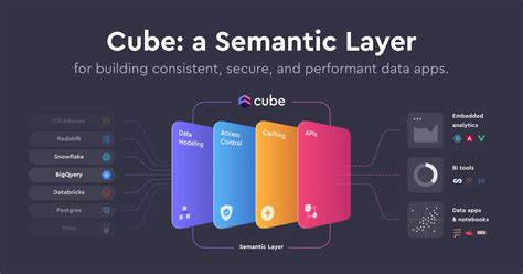 Jeff Lewis On Linkedin Github Cube Jscube 📊 Cube — The Semantic