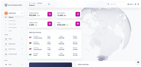Modern Admin Dashboard Ui With Tailwind Css Clean And Responsive Design 2025 Therichpost