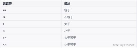 Python中的主要运算符详解 Csdn博客