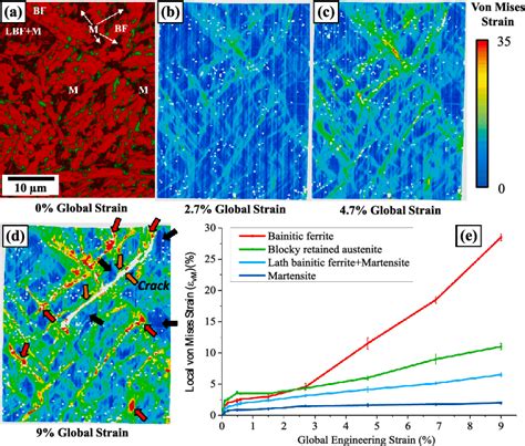 In Situ Tensile Test Results Of B360 72 A The Ebsd Map Of The Used