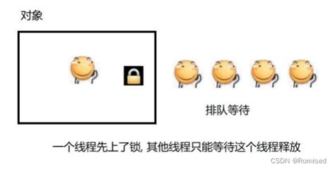 synchronized与volatile关键字 synchronized和volatile关键字实现 csdn博客