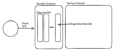 Dispatcherservlet 따라가기