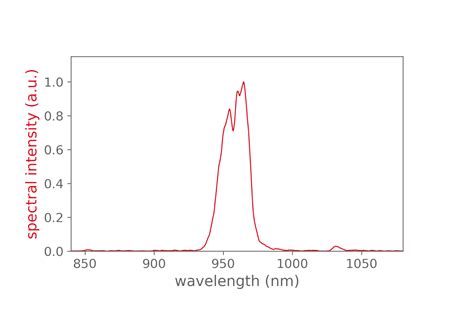 White Dwarf Hybrid Class 5 Photonics