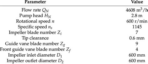 The Basic Design Parameters Of Model Circulation Pump Download