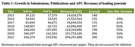 mdpi journals 2015 2021 dan brockington