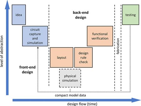 Electronic Circuit Design Handbook Pdf