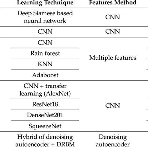 denoising autoencoder layer parameters kernel size stride and output