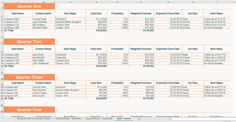 Download Sales Conversion And Deal Tracker Template In Excel