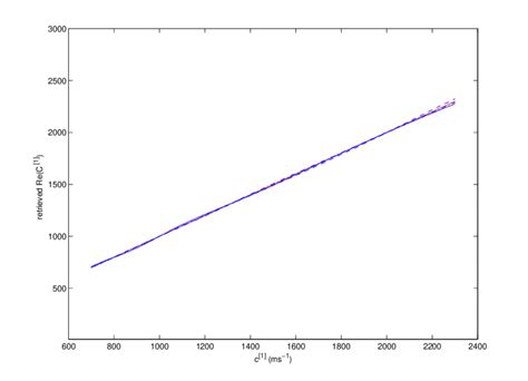 same as fig 68 except that the search range has been narrowed