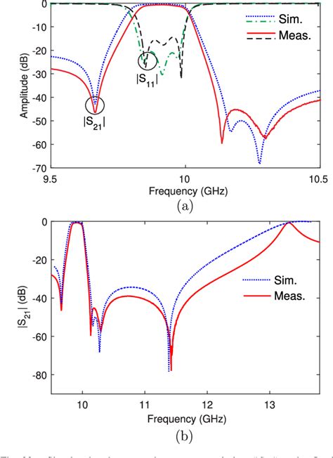 figure 1 from compact quasi elliptic type inline waveguide bandpass