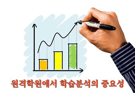 Lms학습분석 시스템의 정의 및 원격학원에서의 필요성 원격학원 수업 프로그램 모아라이브