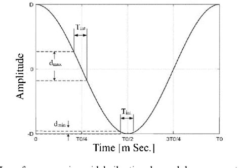 Figure 4 From Mitigation Of Satellite Micro Vibrations On Remote Sensing Images Semantic Scholar