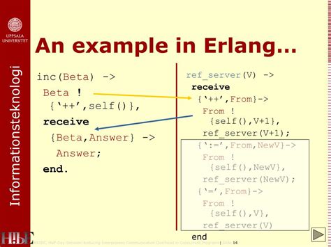 Ppt Reducing Interprocess Communication Overhead In Concurrent Programs Powerpoint