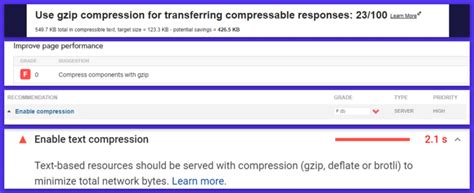 How To Enable GZIP Compression To Speed Up WordPress Sites