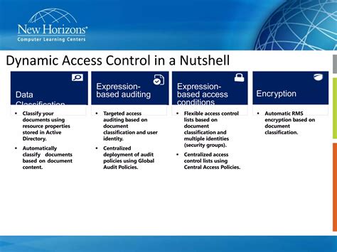 Info Security Microsoft Dynamic Access Control Ppt