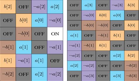 Figure 2 From Design Of Compact Memristive In Memory Computing Systems