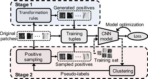 figure 1 from revisiting unsupervised local descriptor learning