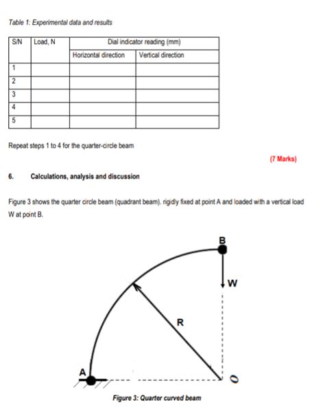 Solved Practical Work 2 Deflection Of Curved Beams 1 Aims