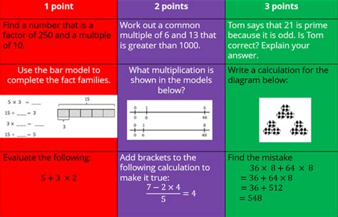 3 Ready To Go Retrieval Practice Resources Help Learning Stick The Curious Educator